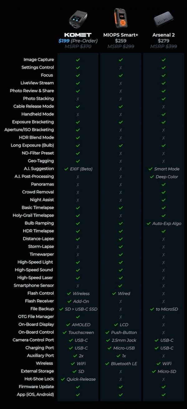 Elevate Your Photography with LUMIONIX KOMET: Beyond Ordinary Limits ...